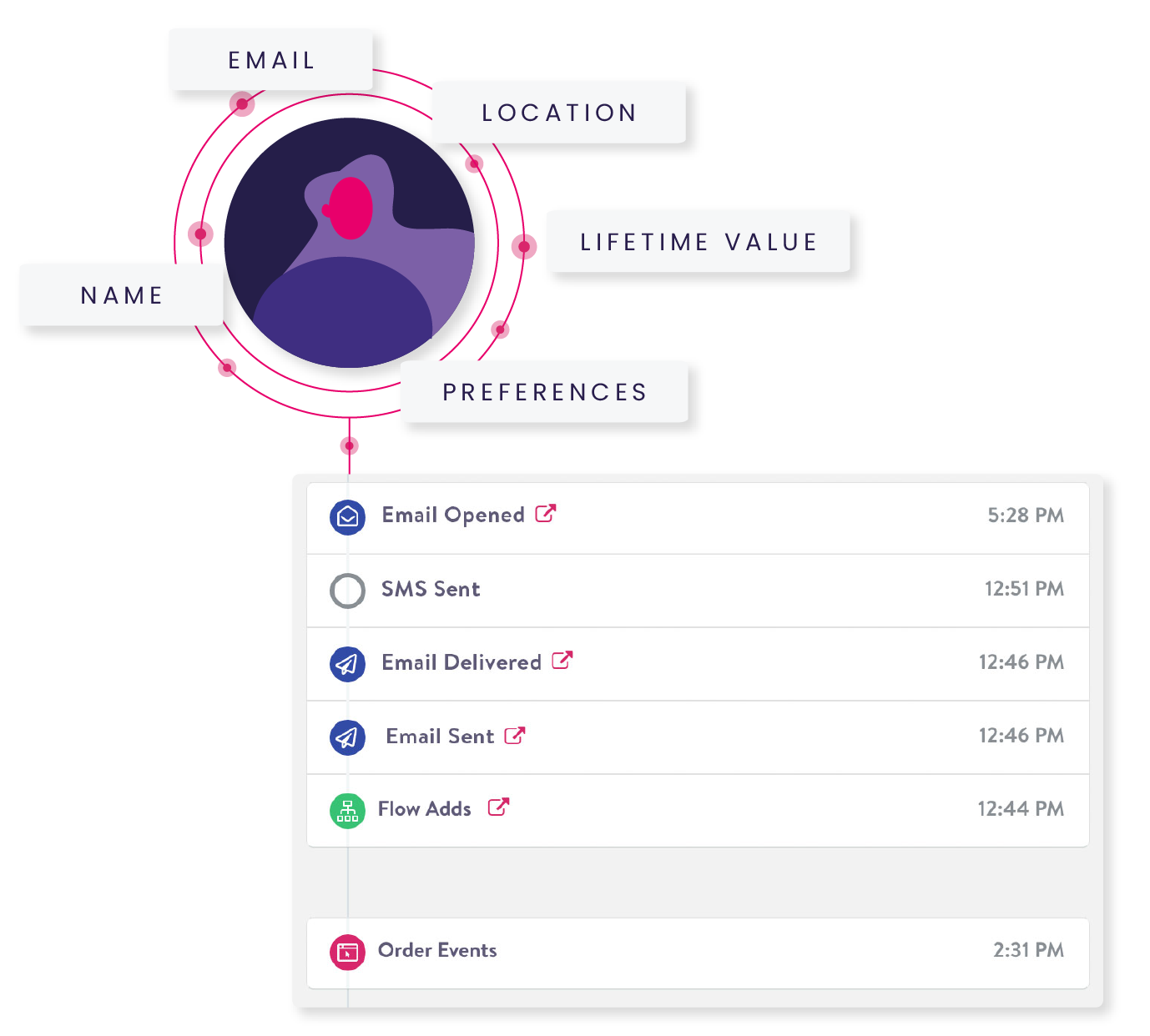 Simon Data Review 2021: Features, Alternatives & Pricings
